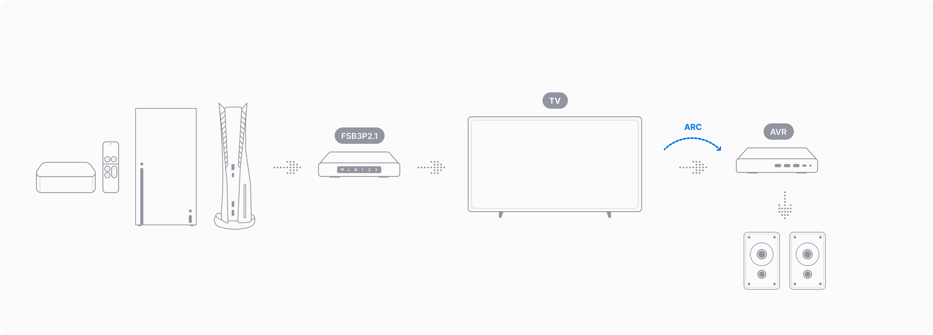Setup Diagrams – Fancyleds